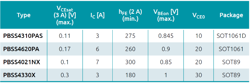 Need a Stable Voltage or Current Source? Sometimes it Pays to be Discrete! | Efficiency Wins